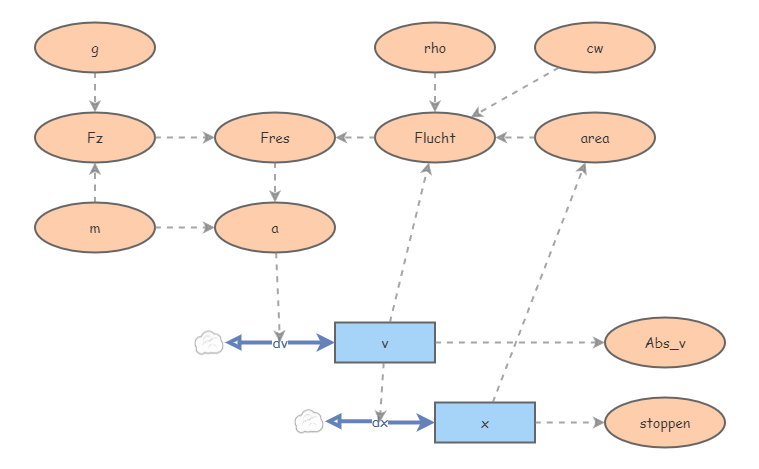 OEFENEN Model 5 | Insight Maker