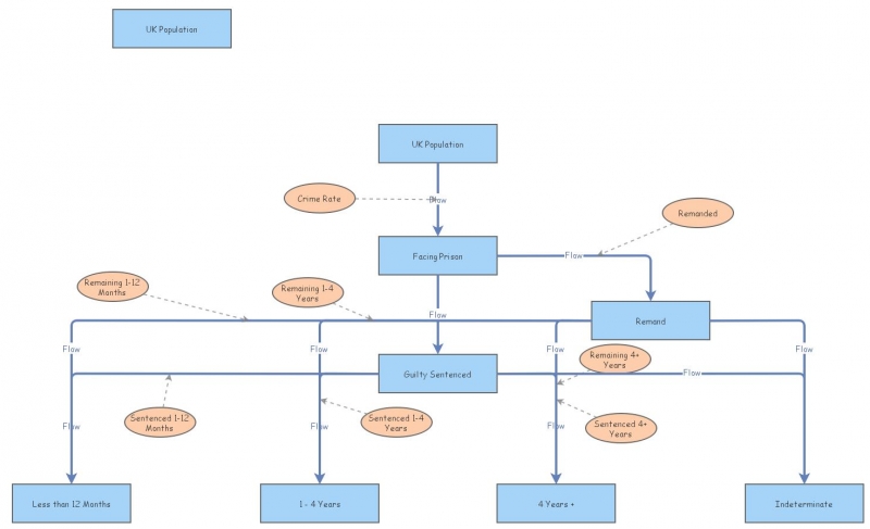 New Prison Simulation | Insight Maker