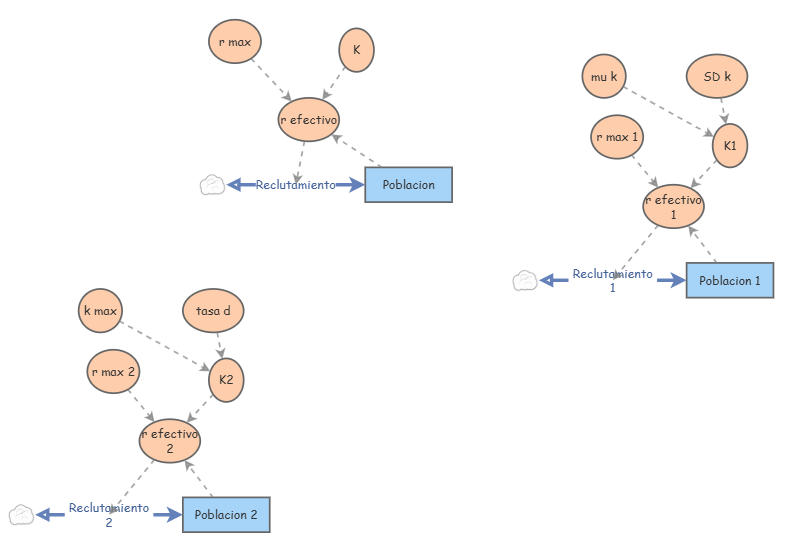 modelo logistico estocastico y deterministico clase 5/9 | Insight Maker
