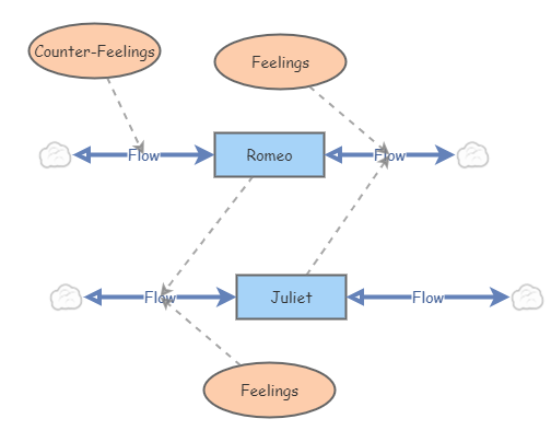 Workshop #7 Scenario 3 | Insight Maker