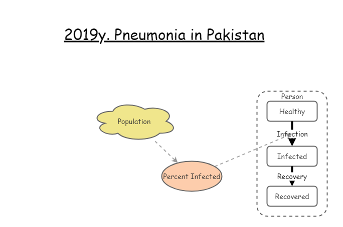 Independent work | Insight Maker