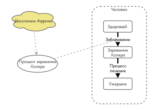 3 бөлім | Insight Maker
