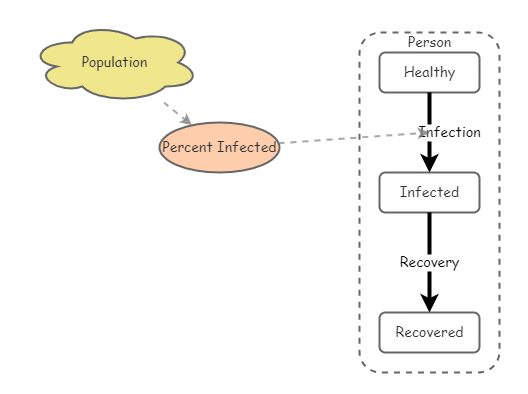 Agent model | Insight Maker