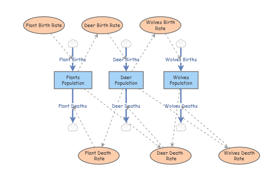 First Insight | Insight Maker