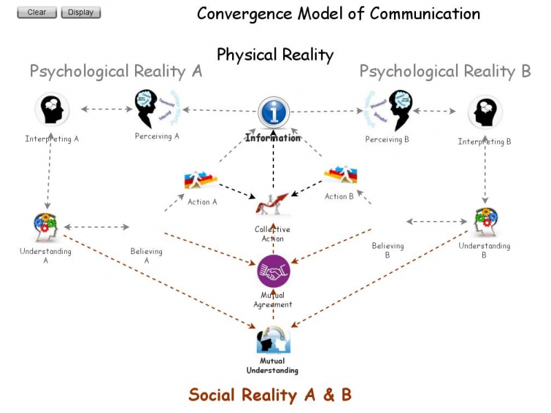 Clone of Convergence Model of Communication | Insight Maker