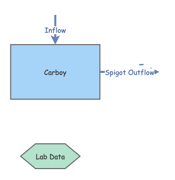 Leaky Bathtub 2022 | Insight Maker