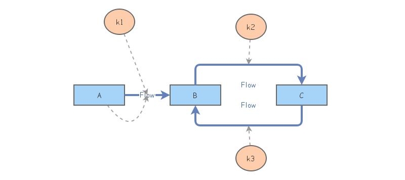 Practise Quiz | Insight Maker