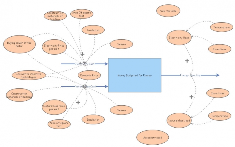 Clone of Clone of Clone of Simple Energy Model | Insight Maker