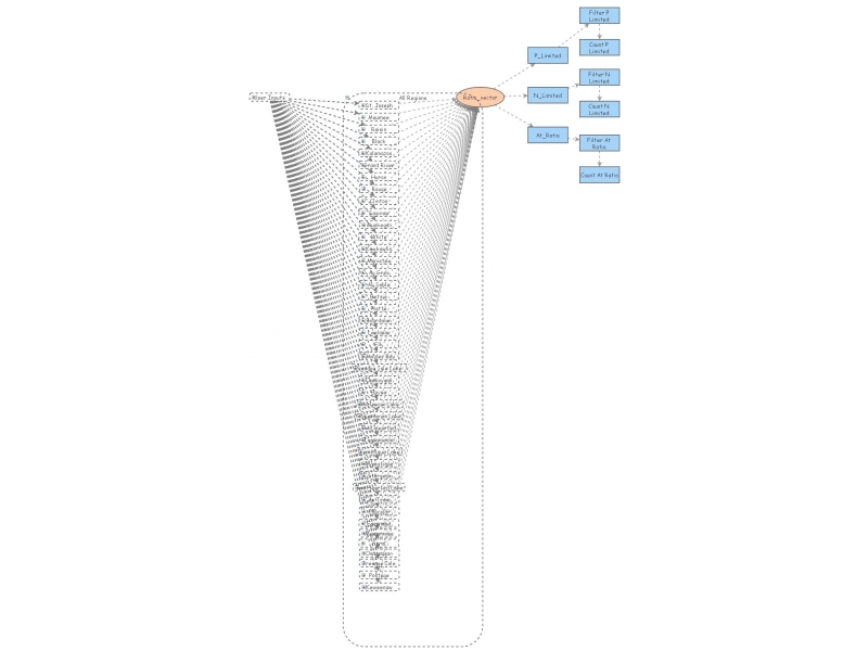 Individual Research Project | Insight Maker