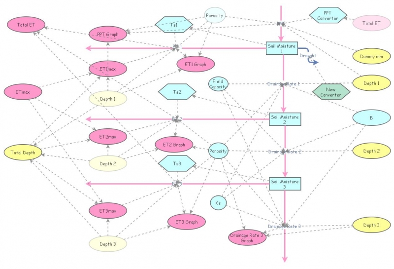 Broken Model | Insight Maker