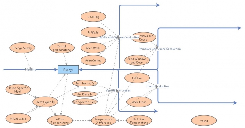 Exercise 1 20.2.17 | Insight Maker
