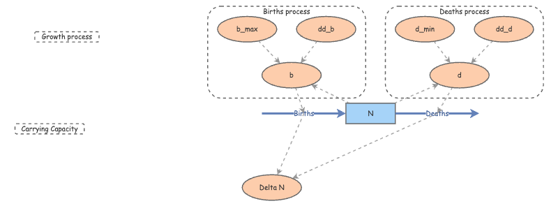 Clone of logistic_bd | Insight Maker