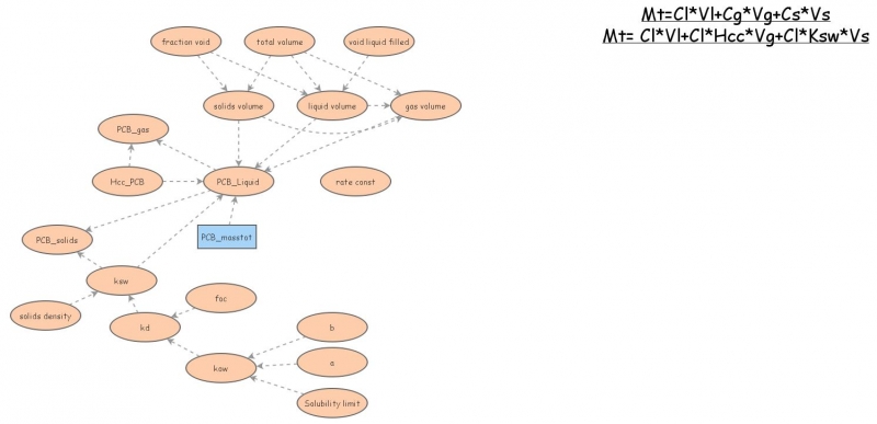 HW4 landfill #2_PCB | Insight Maker