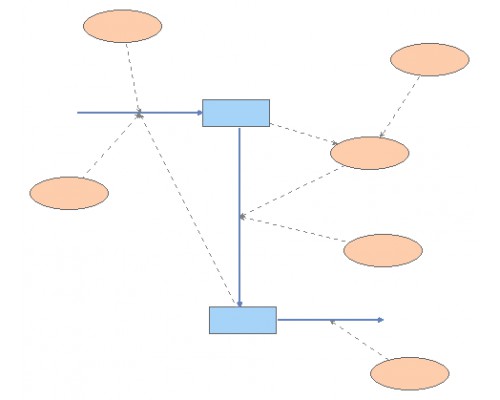 Terceiro Modelo | Insight Maker