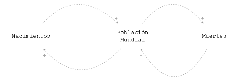 Ejemplo | Insight Maker