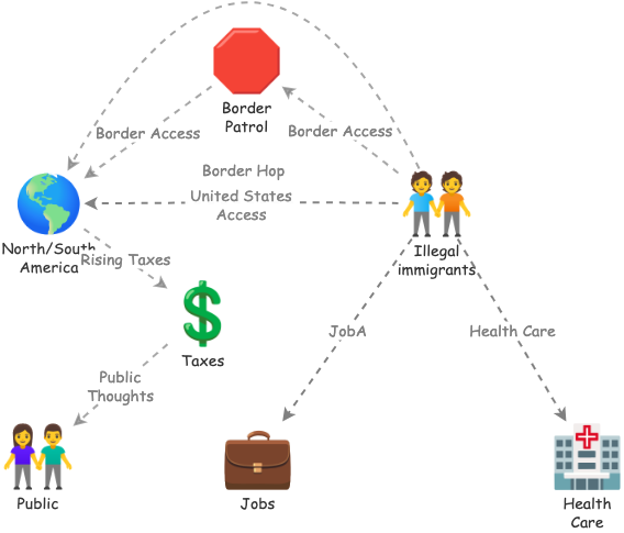 Clone of Casual Loop Diagram Part 2 | Insight Maker