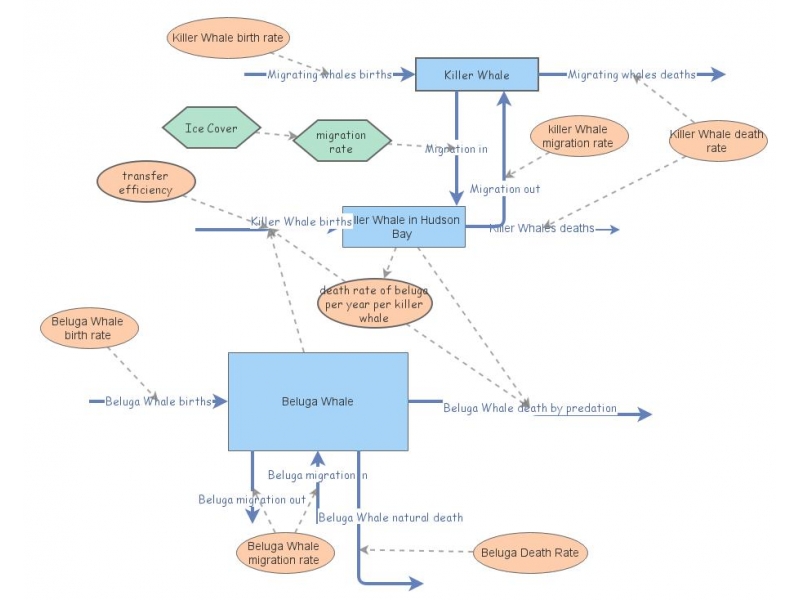 Clone of FINAL | Insight Maker