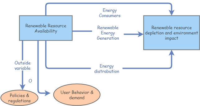 Studio 7 | Insight Maker