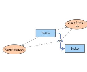 Water bottle system | Insight Maker