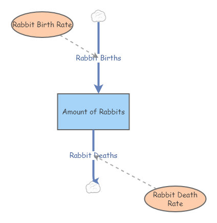 Rabbit Birth Rate | Insight Maker