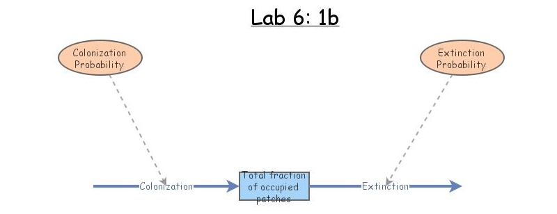 Lab6 1b | Insight Maker