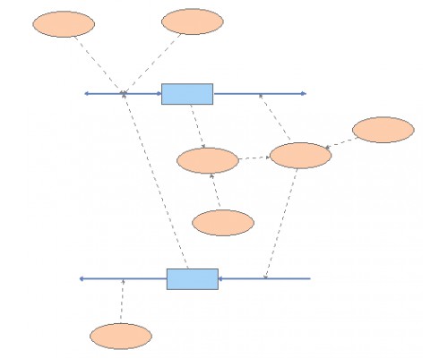 Exemplo 3 | Insight Maker