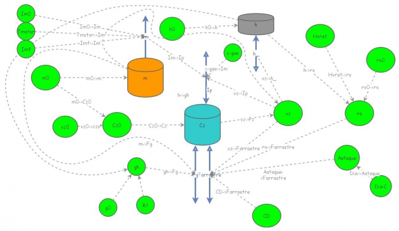 Clone of Clone of Cohete | Insight Maker