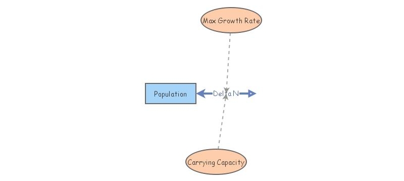 Clone of Clone of 470 Lab 2 Exercise 4 (Extra Credit) | Insight Maker