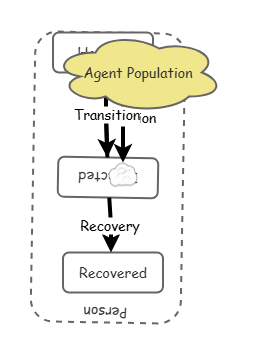 ABM Ishita Vern | Insight Maker