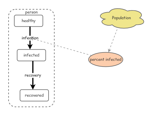 agent modeling методичка | Insight Maker