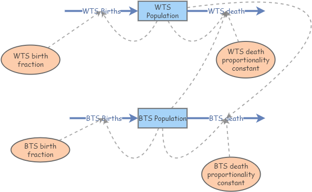 competition | Insight Maker