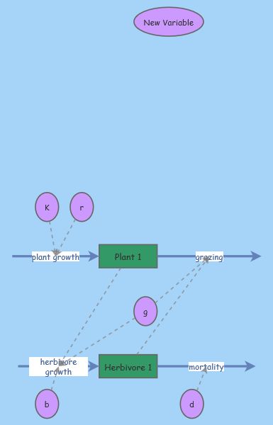 AE 2023 Group 50 Savanna Model 1 | Insight Maker