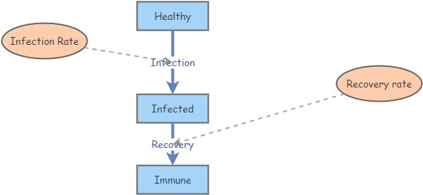 Zhanat 1 | Insight Maker