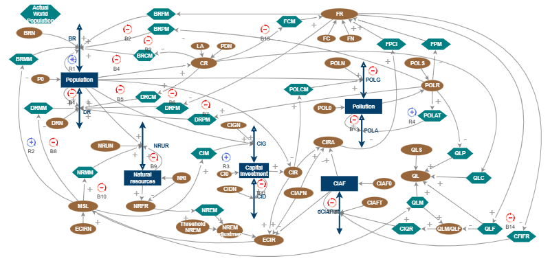 Exam-303 | Insight Maker
