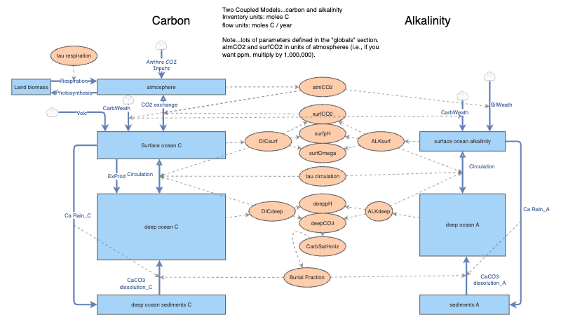 Clone of Open-system C cycle template_W25 | Insight Maker