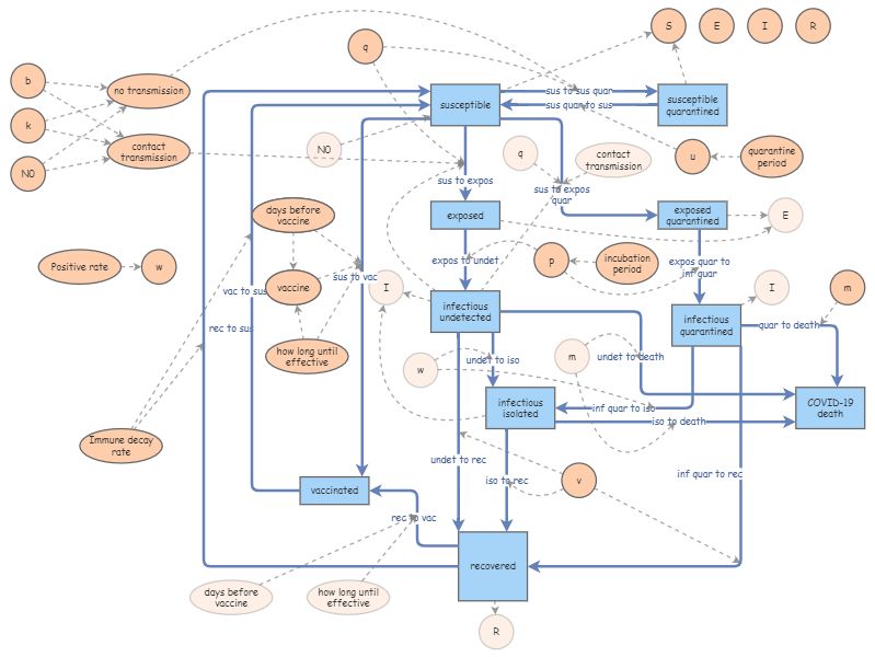 SEIR-Model-COVID-19-Updated-Kelompok-2 | Insight Maker