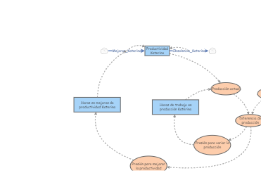 Lab 4_A00572173 | Insight Maker