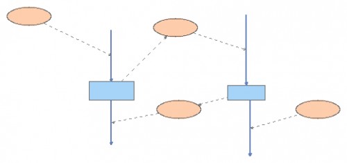 Modelo depredador presa | Insight Maker
