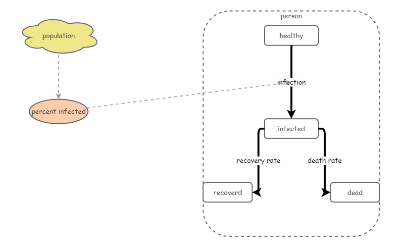 aids abm model | Insight Maker