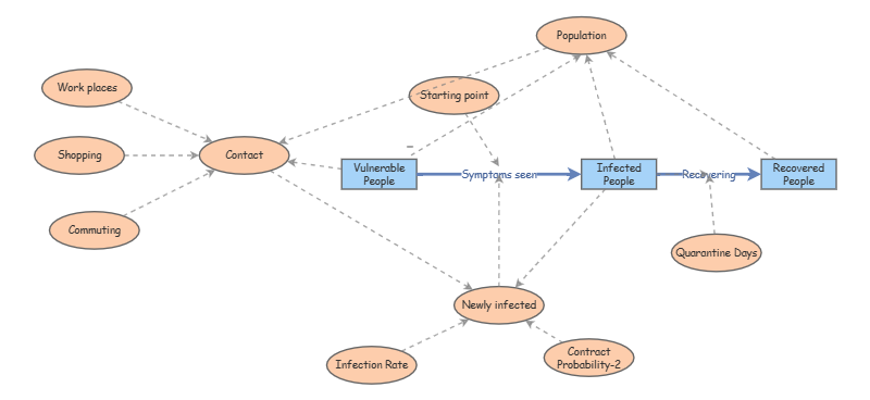 Insight Kum 2 | Insight Maker
