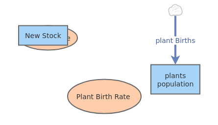 First insight | Insight Maker