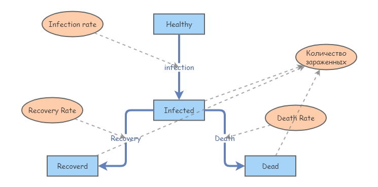Clone of HIV/AIDS | Insight Maker