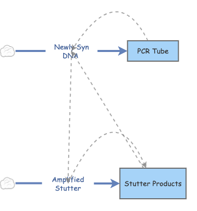 Dynamic Modelling | Insight Maker