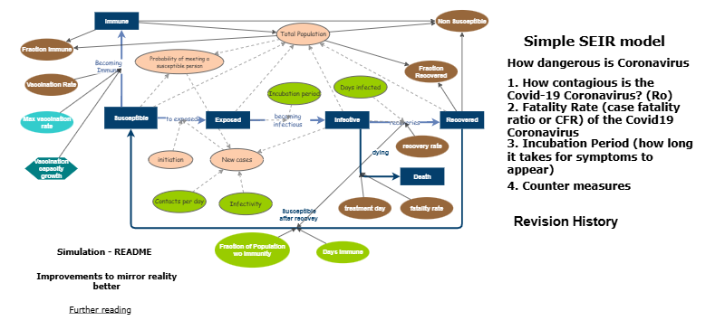 SEIR Infectious Disease Model for COVID-19 | Insight Maker