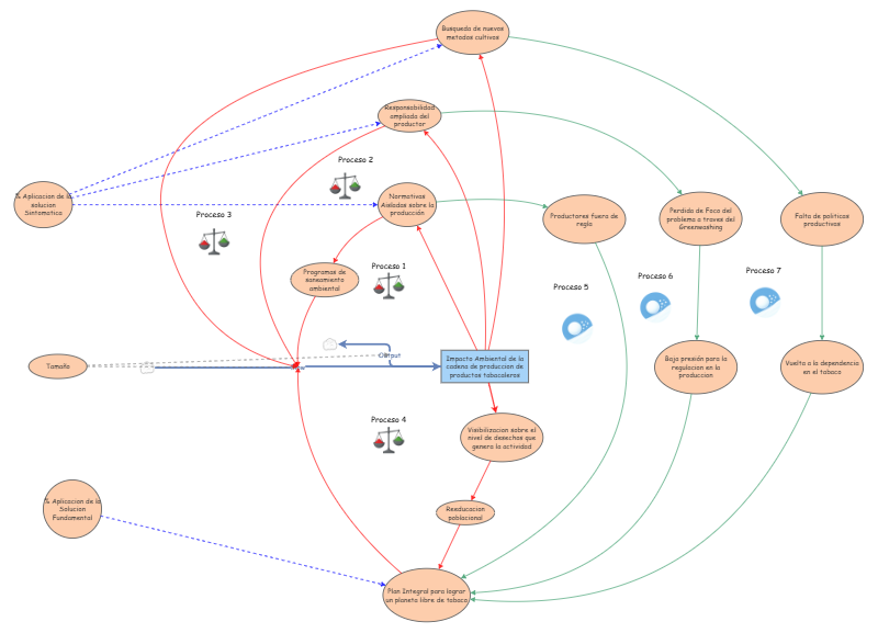 TP - Integrador - El tabaco: un veneno para nuestro planeta | Insight Maker