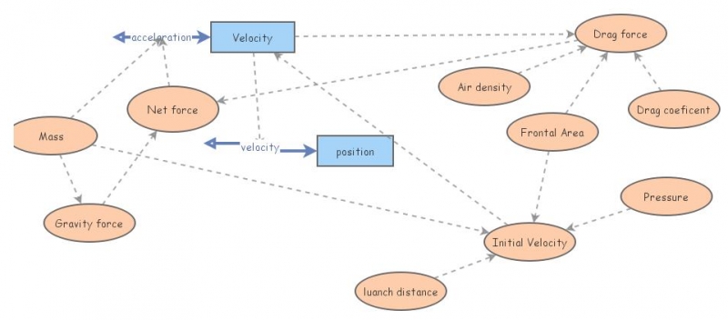 Model | Insight Maker