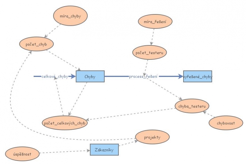 ssm_project | Insight Maker