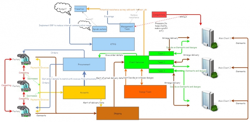 KTFG V2 | Insight Maker