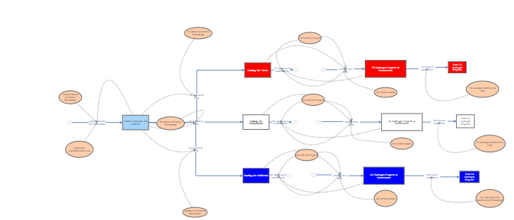 Clone of Updated Model | Insight Maker