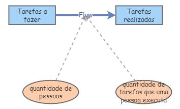 Exemplo 2 | Insight Maker